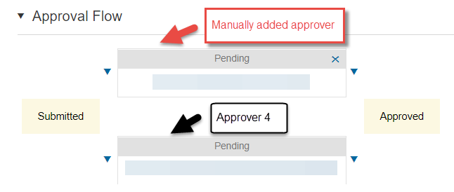 Why do manually added approvers appear in the approval flow of change ...